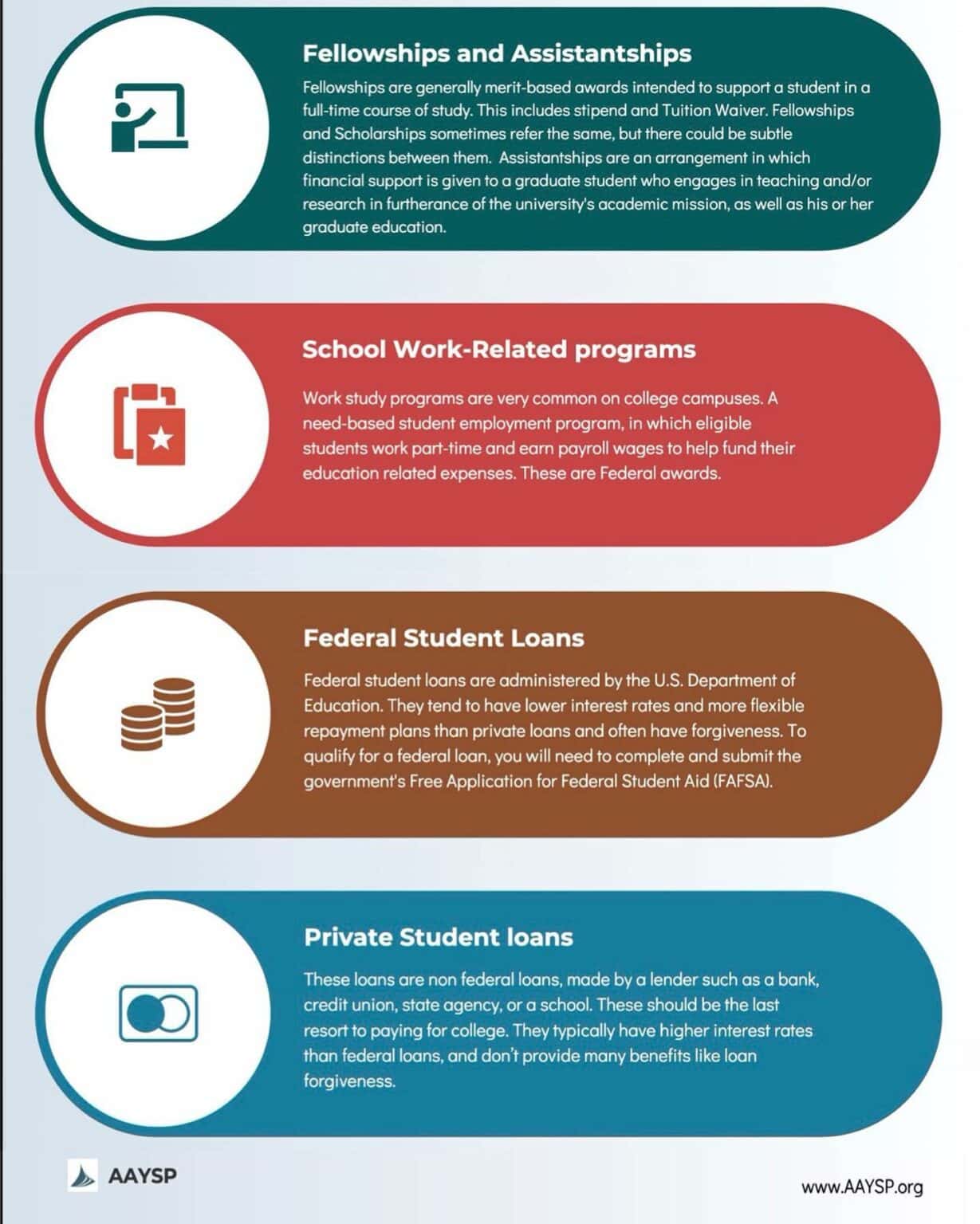 Paying For College – AAYSP